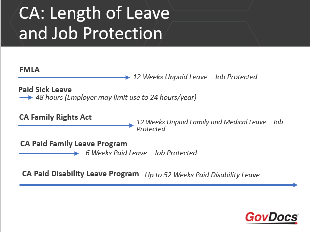When Paid Leave Laws Overlap: Locations with Multiple Laws - GovDocs